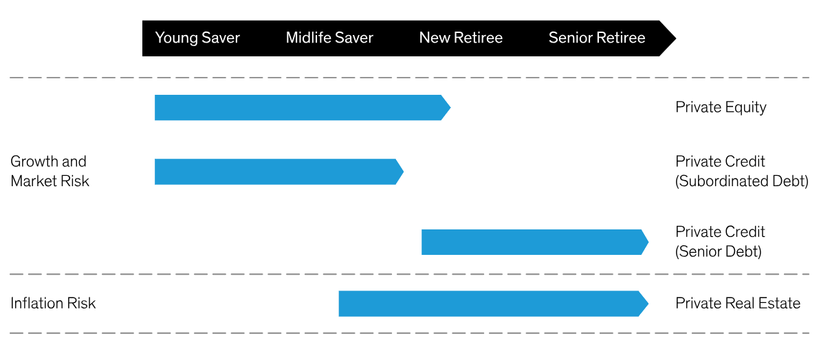 Bringing The Private-Asset Dimension To Target-Date Glide Paths ...