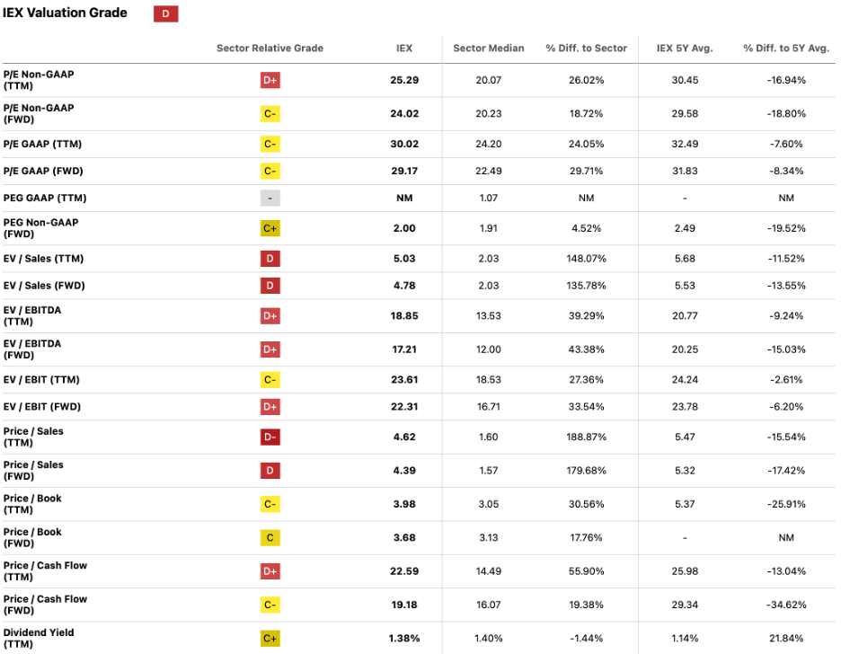 IDEX: A Wonderful Mid-Cap Stock Focused On Long-Term Value Generation ...