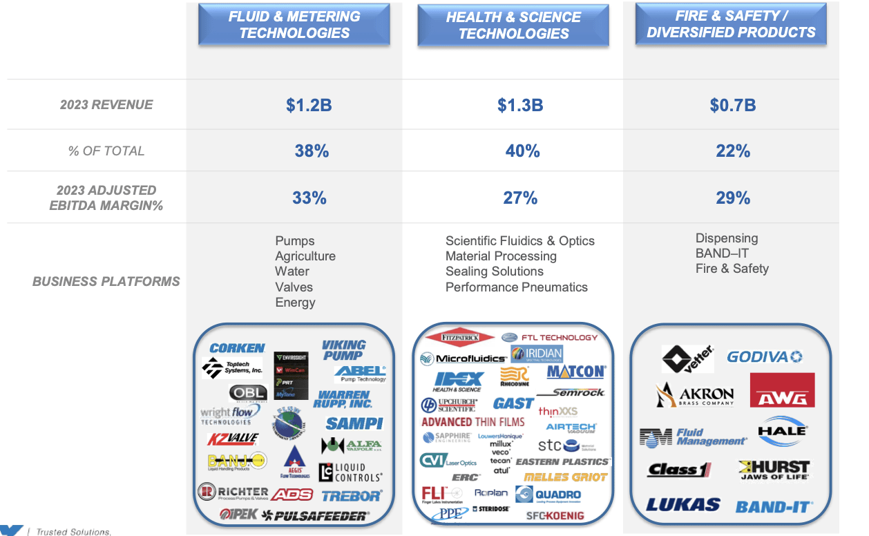 IDEX: A Wonderful Mid-Cap Stock Focused On Long-Term Value Generation ...