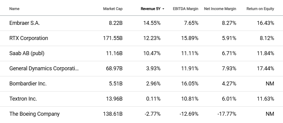 Embraer Stock: Executive Jets Order Opens New Opportunity (NYSE:ERJ ...
