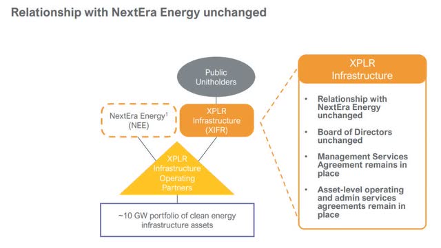 XPLR Infrastructure: Capital Intensity Remains An Unaddressed Issue ...