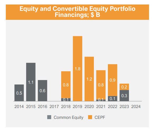 XPLR Infrastructure: Capital Intensity Remains An Unaddressed Issue ...