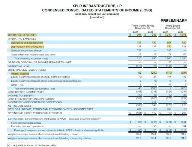 XPLR Infrastructure: Capital Intensity Remains An Unaddressed Issue ...