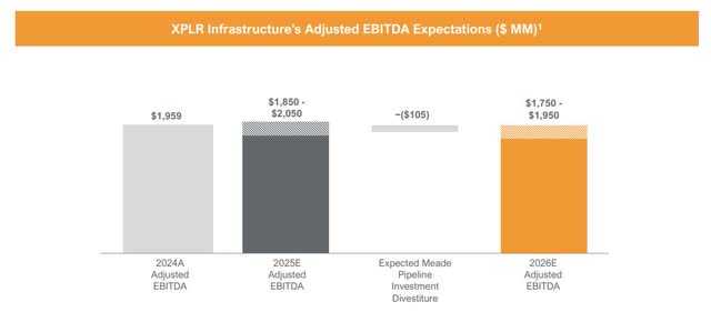 XPLR Infrastructure: Capital Intensity Remains An Unaddressed Issue ...