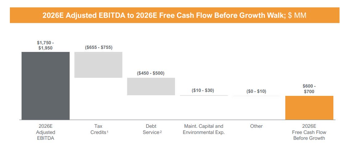 XPLR Infrastructure: Capital Intensity Remains An Unaddressed Issue ...