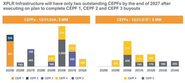 XPLR Infrastructure: Capital Intensity Remains An Unaddressed Issue ...
