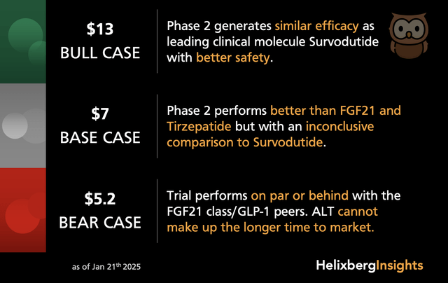Altimmune's Catalytic Moment In 2025: Pemvidutide's Phase 2b Trial In ...