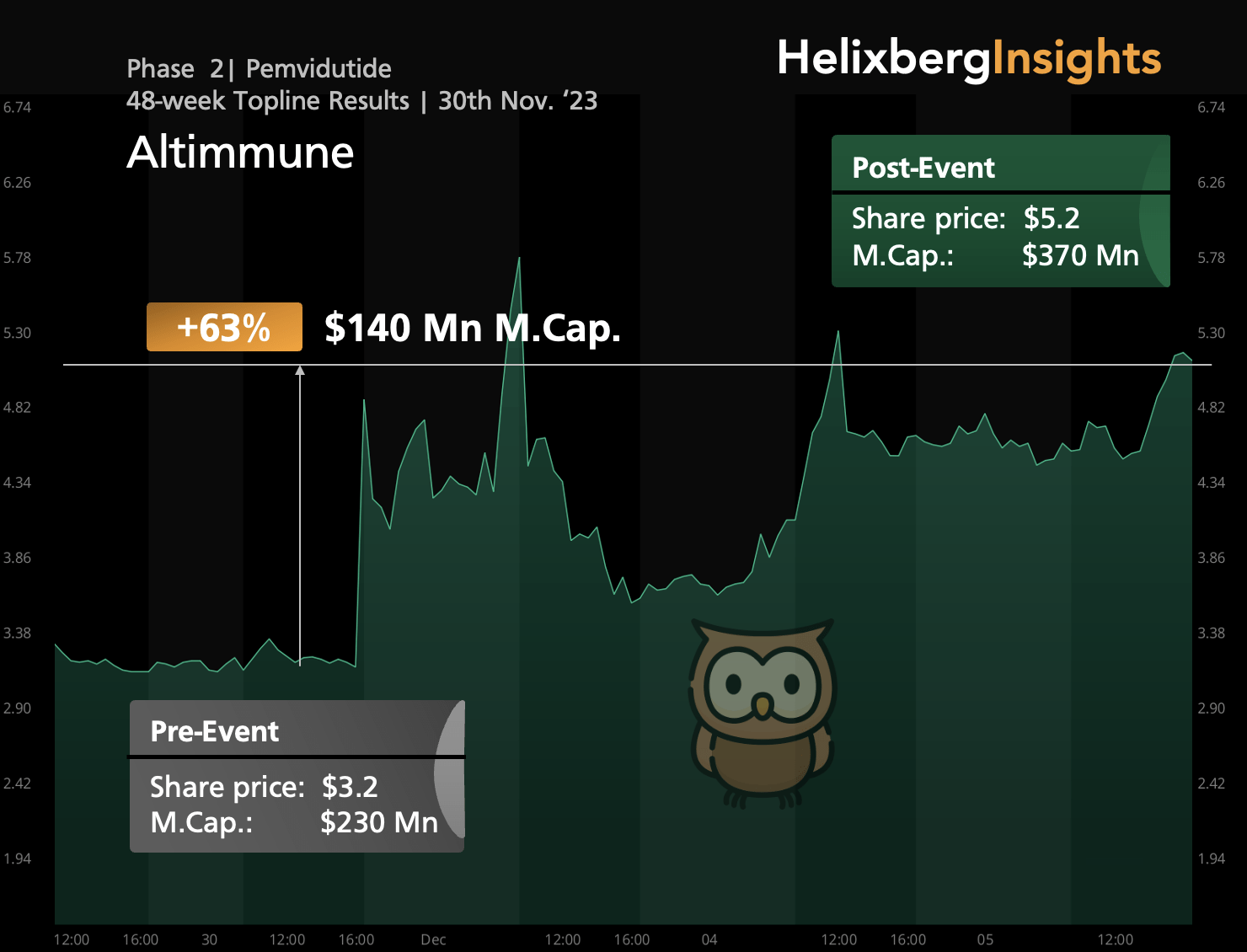 Altimmune's Catalytic Moment In 2025: Pemvidutide's Phase 2b Trial In ...