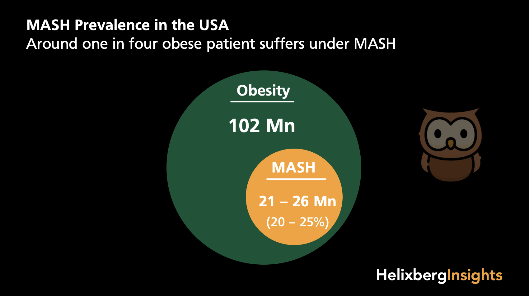 Altimmune's Catalytic Moment In 2025: Pemvidutide's Phase 2b Trial In ...