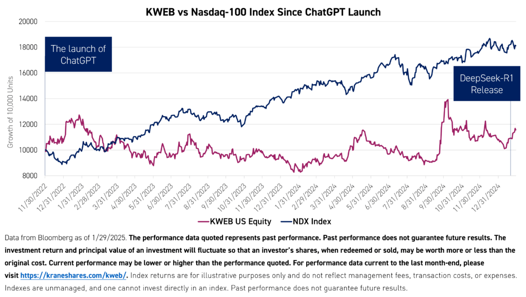 DeepSeek: The ChatGPT Moment For China’s Internet Companies | Seeking Alpha