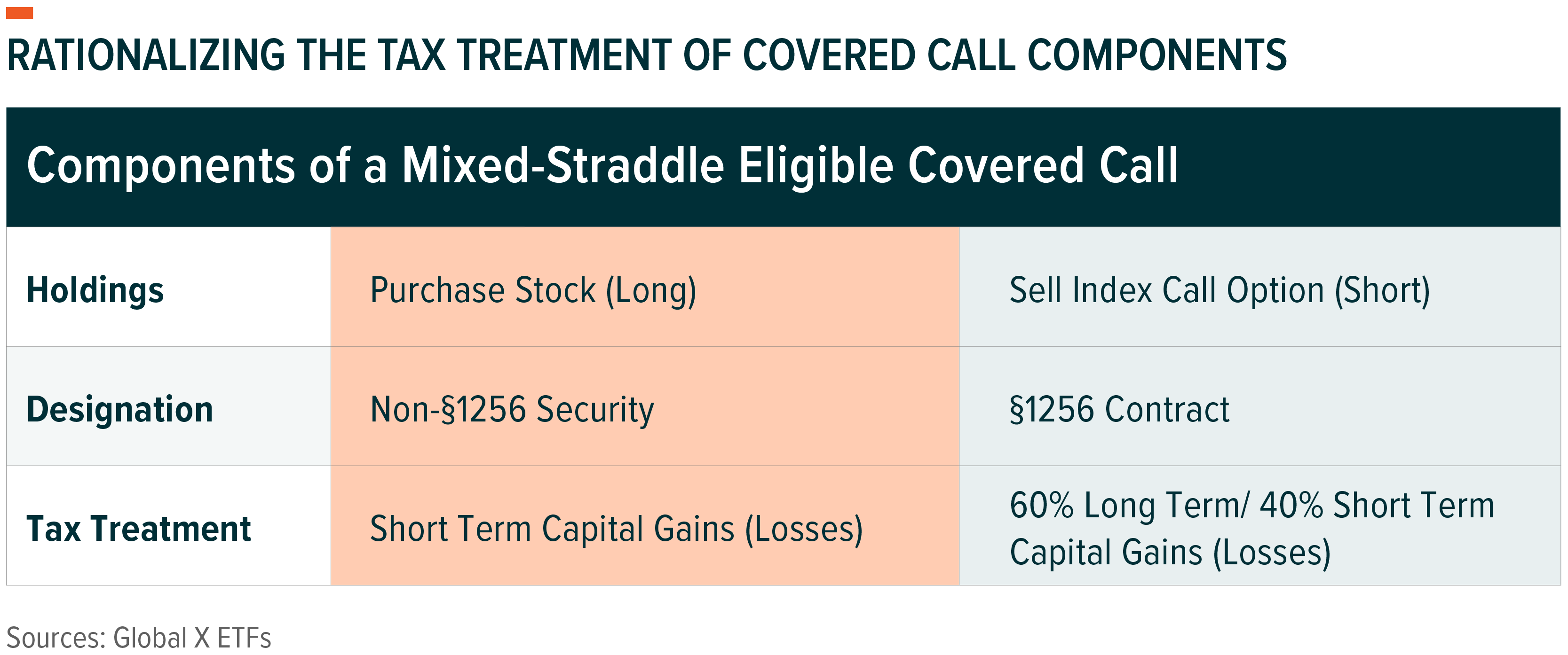 Covered Call ETFs And Taxes: What You Need To Know | Seeking Alpha
