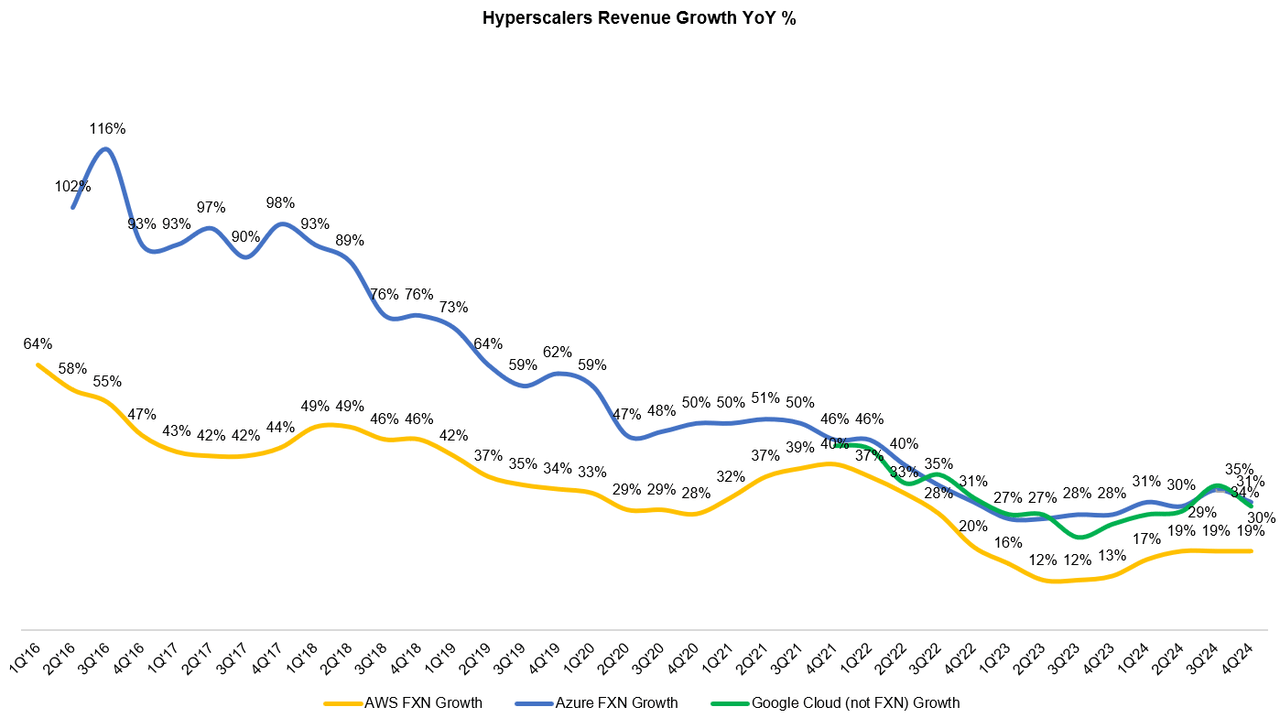 Amazon Q4 2024 Earnings Update (AMZN) | Seeking Alpha