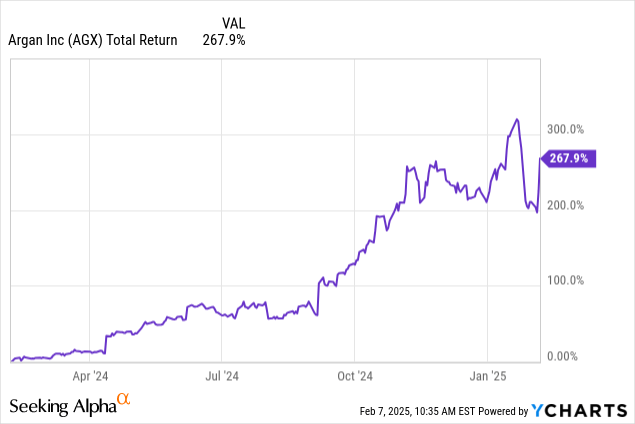 Argan: Promising Long-Term Prospects, Maintain Buy (NYSE:AGX) | Seeking Alpha