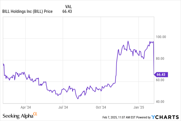 BILL Holdings: Stock Plunges Post Q2 Earnings, A Great Dip To Buy ...