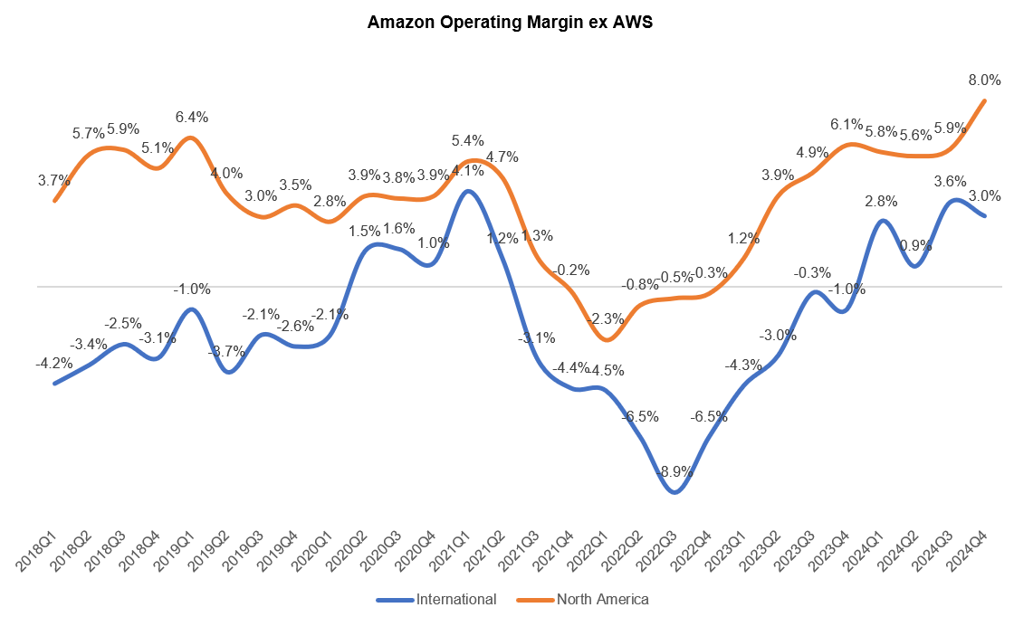Amazon Q4 2024 Earnings Update (AMZN) | Seeking Alpha