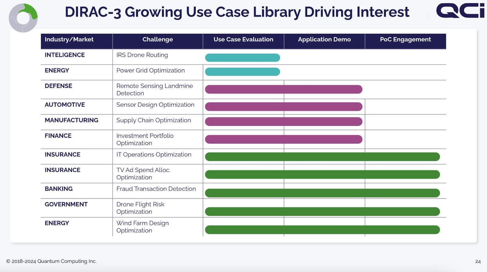 Are Quantum Computing Stocks Worth The Investment? | Seeking Alpha