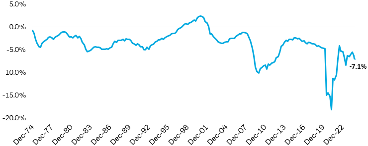 U.S. Deficit Dynamics: Economic And Investor Implications | Seeking Alpha