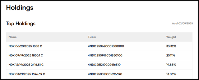 QDTE Vs. QQQI: Battle Of The Super-Yielding ETFs (BATS:QDTE) | Seeking Alpha