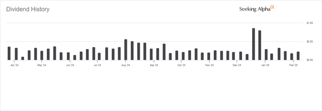 QDTE Vs. QQQI: Battle Of The Super-Yielding ETFs (BATS:QDTE) | Seeking ...