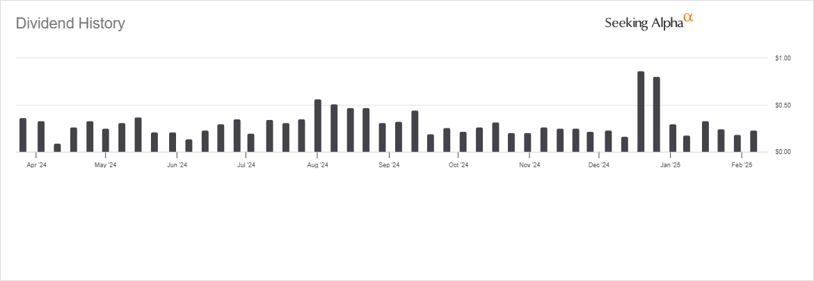QDTE Vs. QQQI: Battle Of The Super-Yielding ETFs (BATS:QDTE) | Seeking Alpha