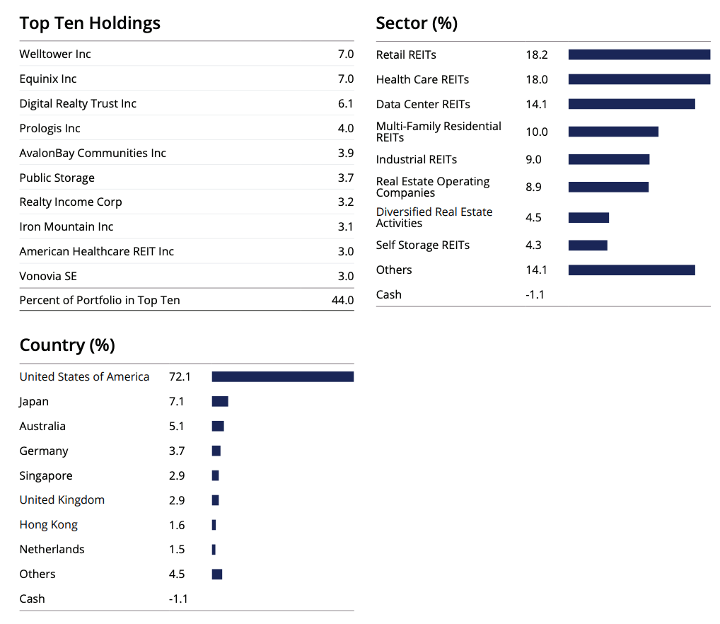 AWP: Avoid This CEF Despite 12% Distribution Rate (NYSE:AWP) | Seeking ...