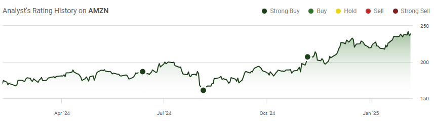 Amazon: A Drop The Mic Moment As $1 Trillion In Revenue Gets Closer ...