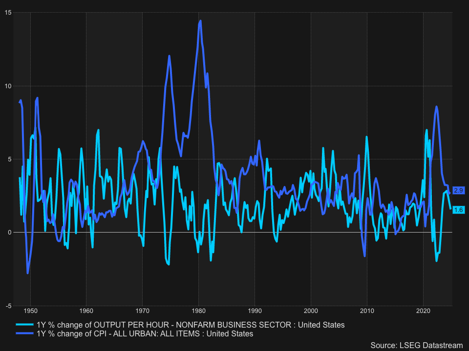 This Week’s CPI Report May Shock Markets | Seeking Alpha