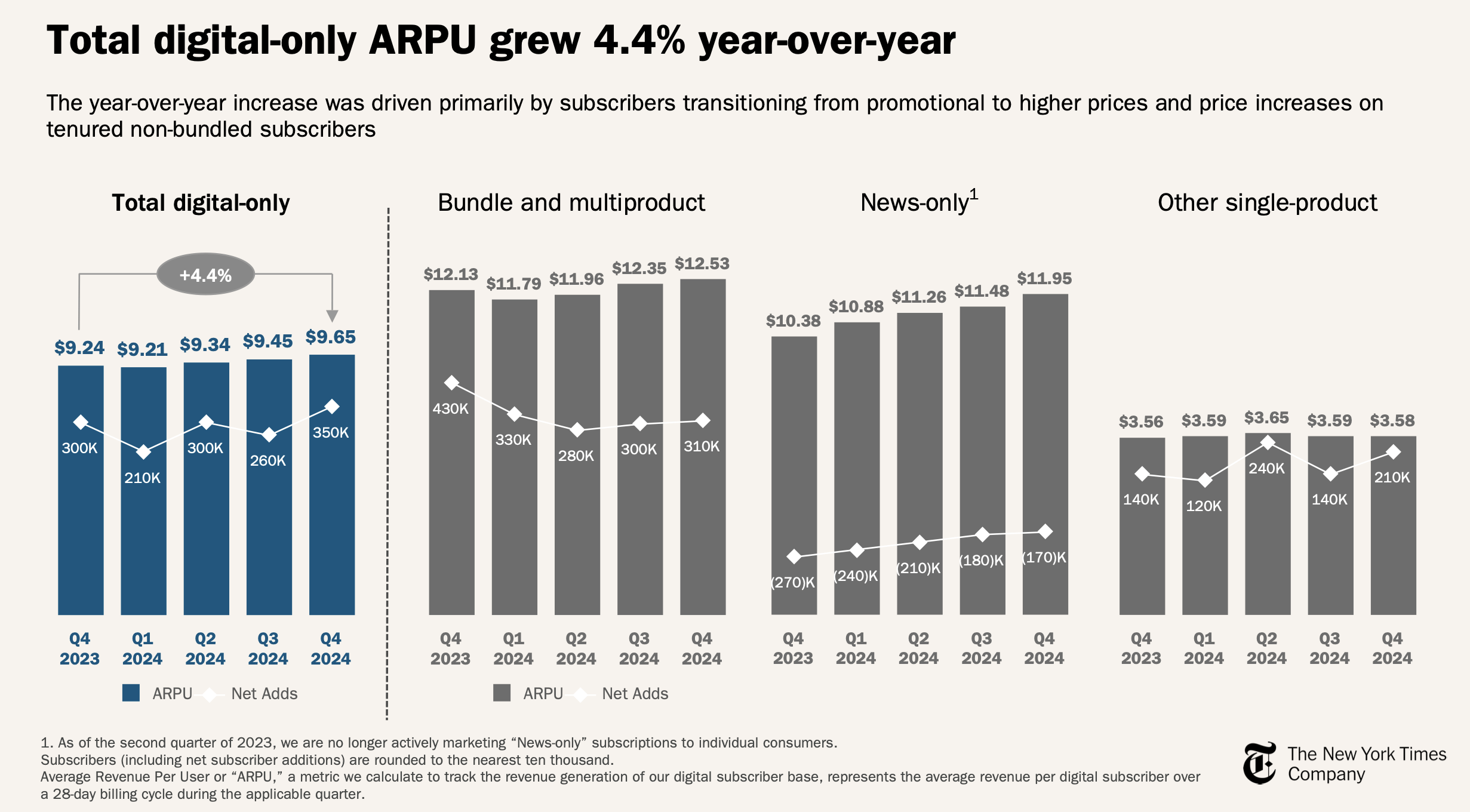 The New York Times: This Storied Brand Is Decaying (Rating Downgrade ...