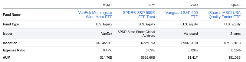MOAT: Great Concept, But Inadequate Implementation Delivers Negative Alpha (BATS:MOAT) | Seeking ...