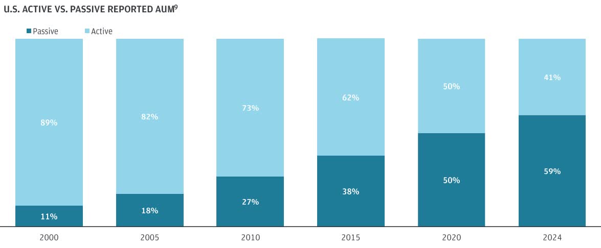 Why BDCs Is My Favorite Sector To Invest For Durable Income | Seeking Alpha