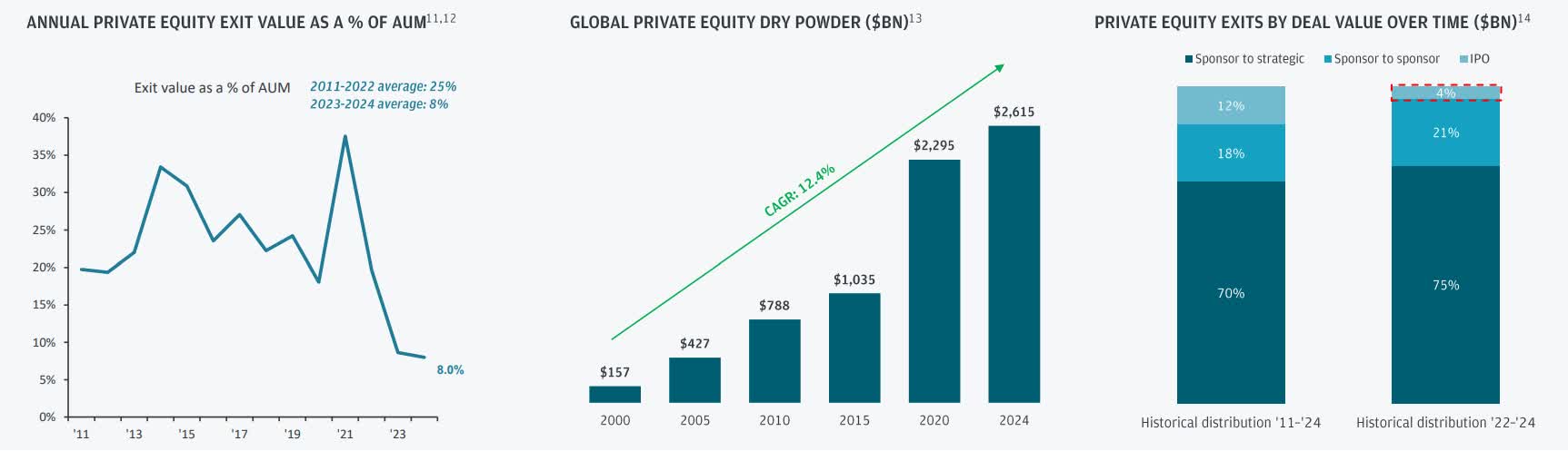 Why BDCs Is My Favorite Sector To Invest For Durable Income | Seeking Alpha