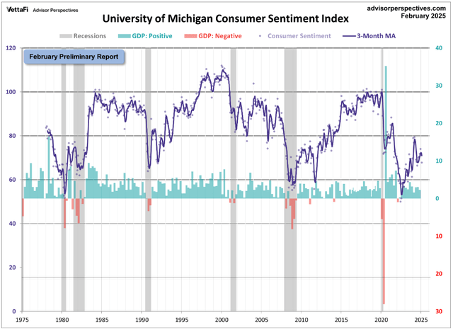 Consumer Sentiment Index Drops To 7-Month Low Amid Inflation Concerns ...