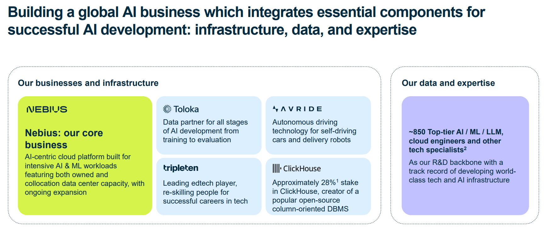 Nebius Group Stock The Hidden Gem Of Ai Infrastructure Nasdaqnbis Seeking Alpha
