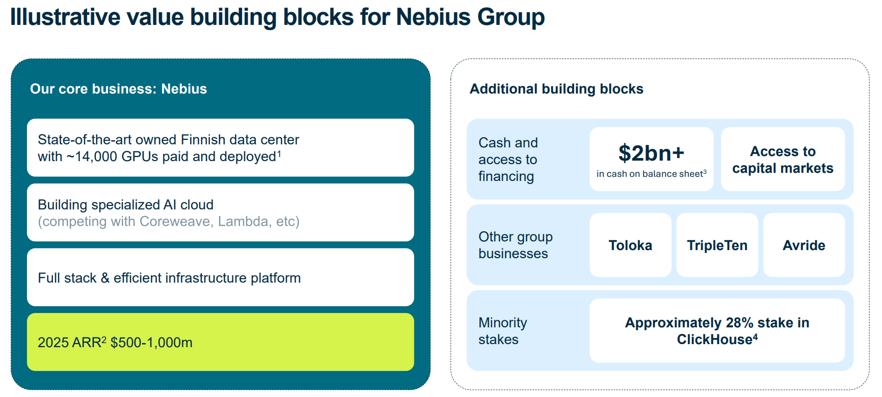 Nebius Group Stock: The Hidden Gem Of AI Infrastructure (NASDAQ:NBIS ...