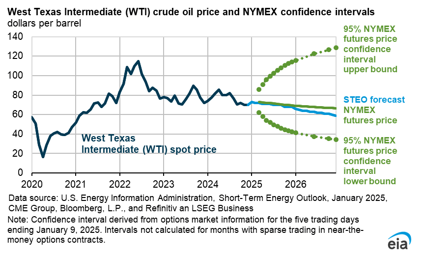 Regional Factors Slowing Refiner HF Sinclair (NYSE:DINO) | Seeking Alpha