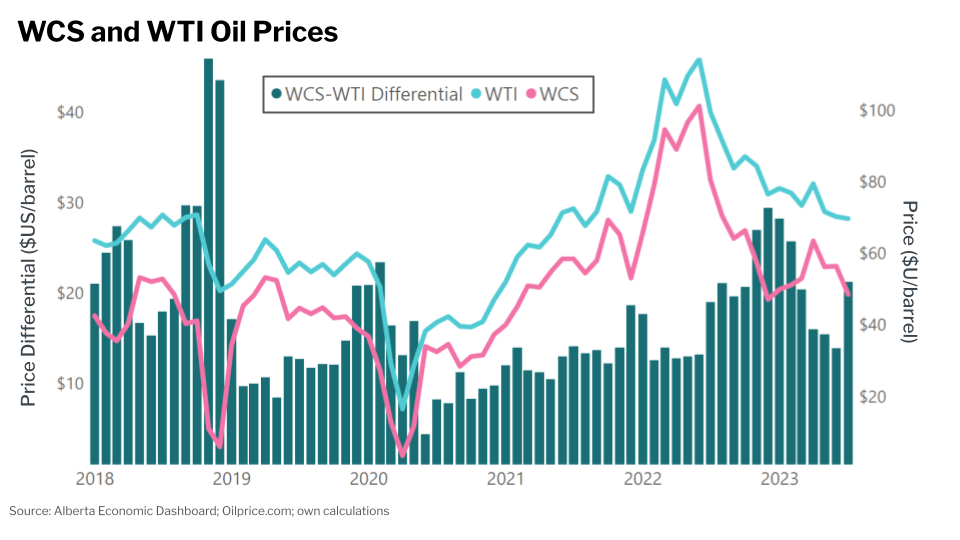 Regional Factors Slowing Refiner HF Sinclair (NYSE:DINO) | Seeking Alpha