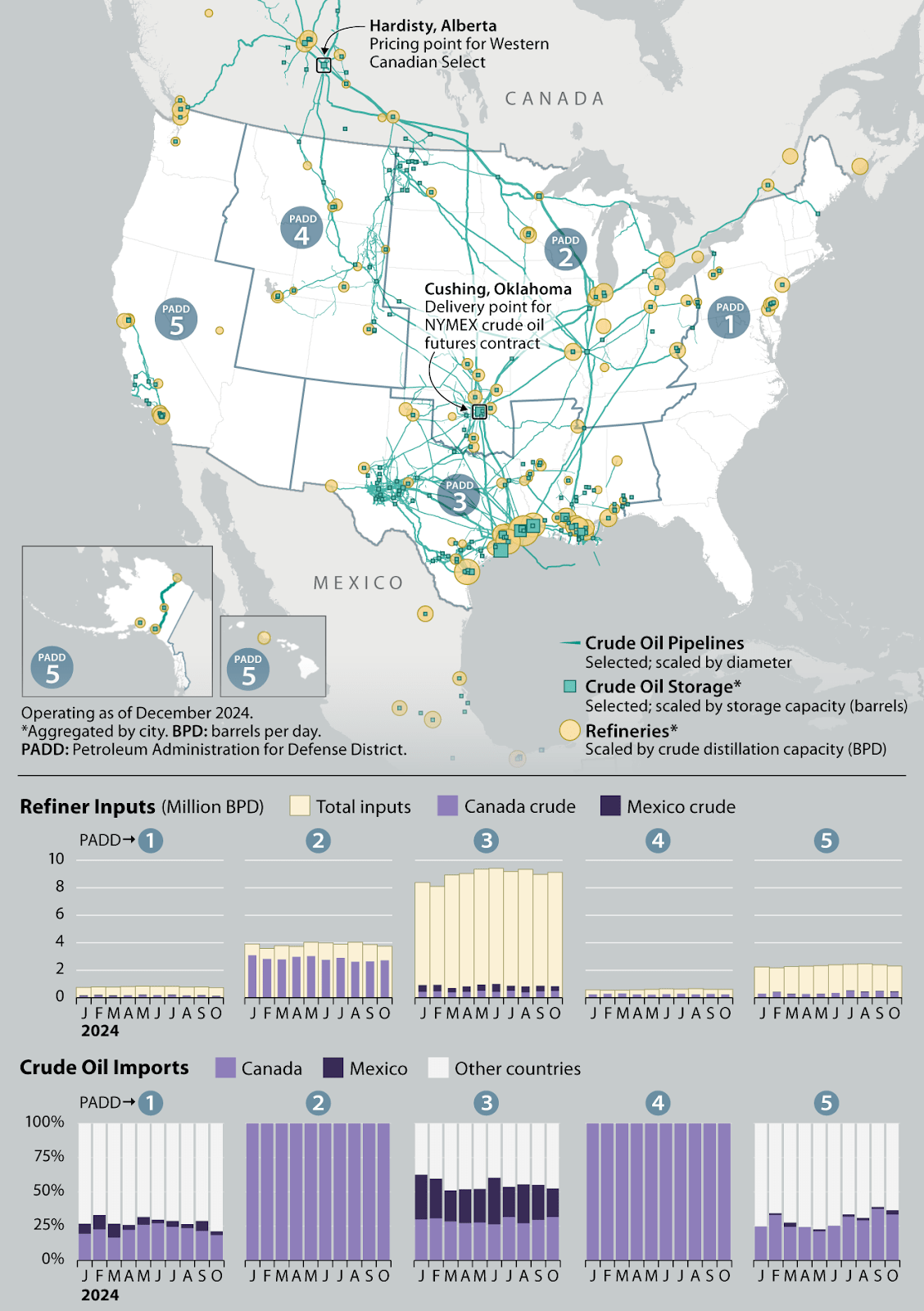 Regional Factors Slowing Refiner HF Sinclair (NYSE:DINO) | Seeking Alpha
