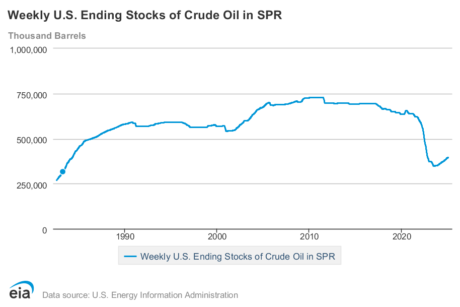 Regional Factors Slowing Refiner HF Sinclair (NYSE:DINO) | Seeking Alpha
