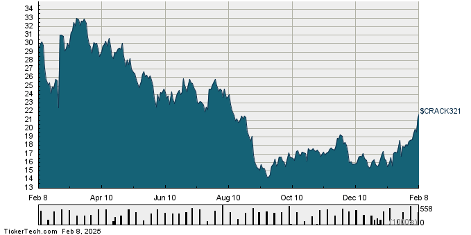Regional Factors Slowing Refiner HF Sinclair (NYSE:DINO) | Seeking Alpha