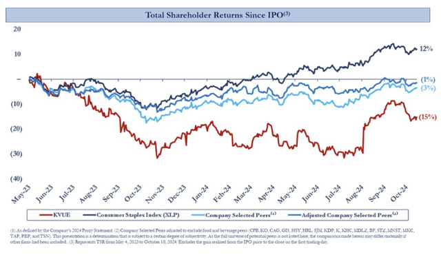 Kenvue: An Intriguing Turnaround (NYSE:KVUE) | Seeking Alpha