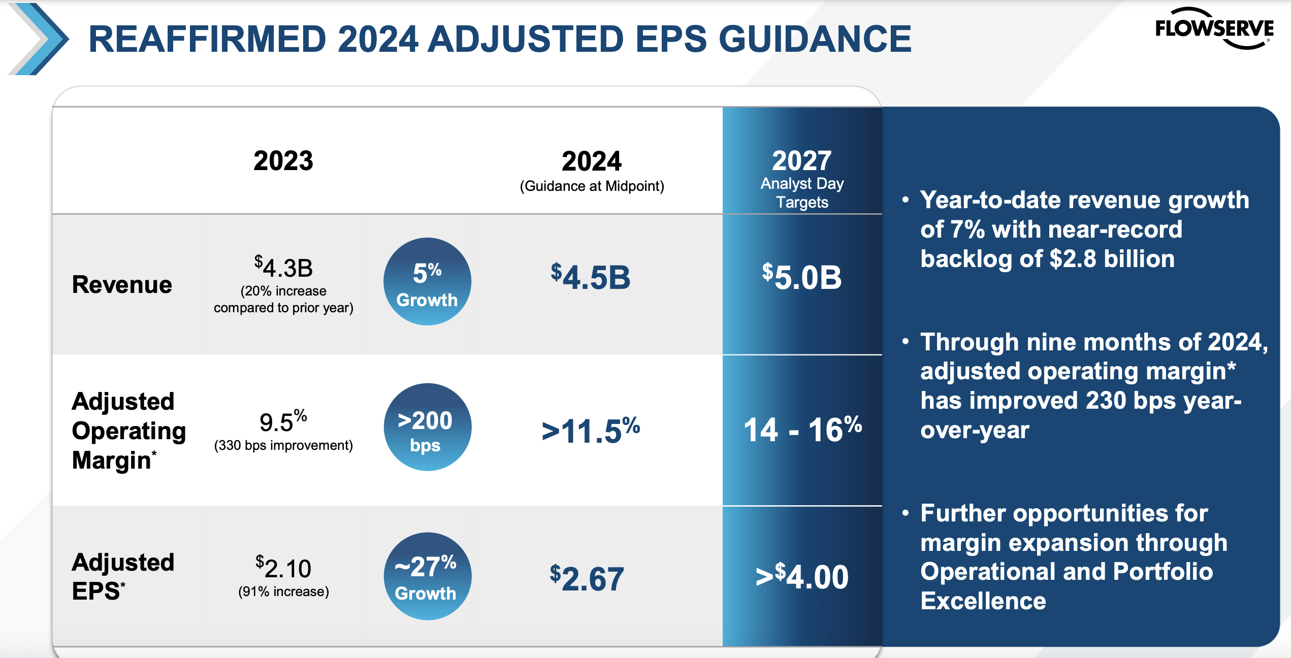 Flowserve Corporation: Still Not Primed For An Upgrade (NYSE:FLS ...