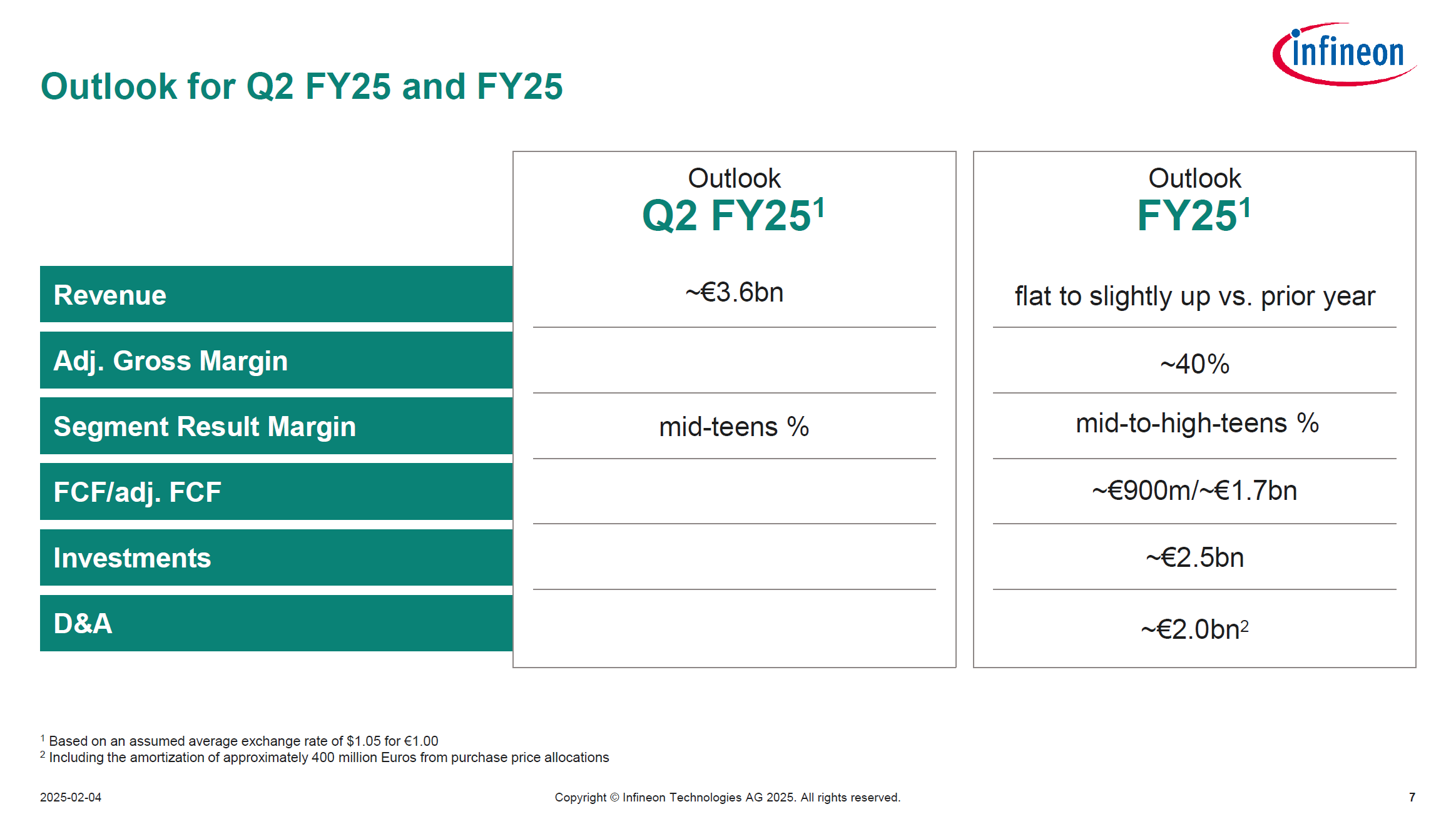 Infineon Technologies: A Buy Amid Challenges And Long-Term Growth ...