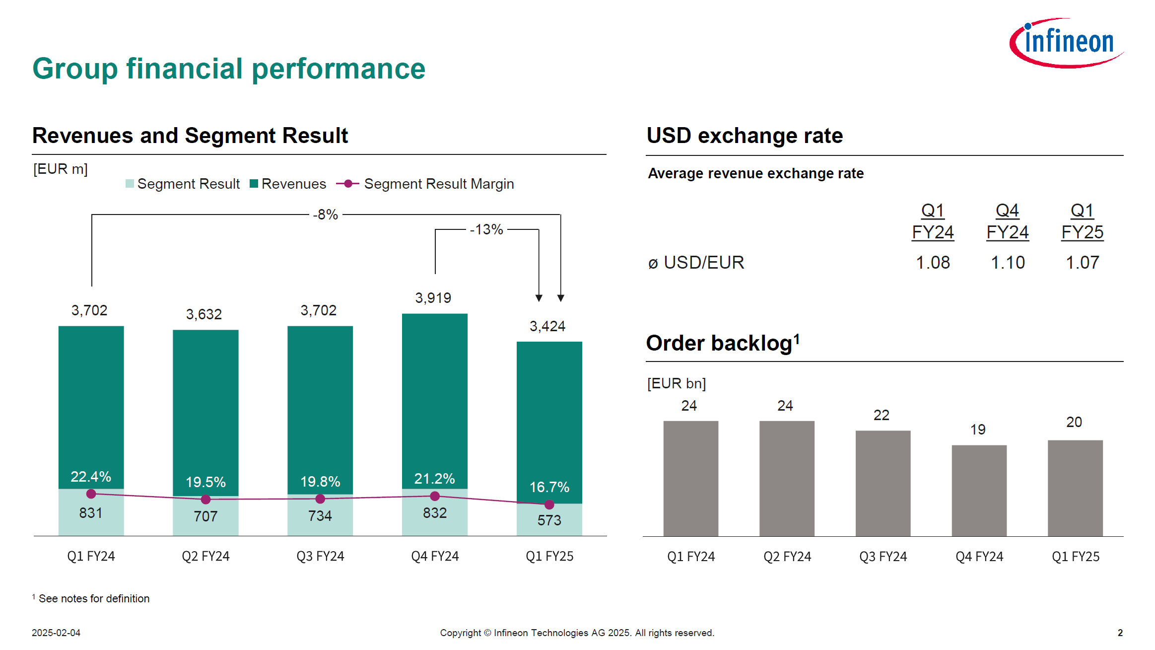 Infineon Technologies: A Buy Amid Challenges And Long-Term Growth ...