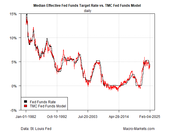 Federal Reserve Target Rate Remains Close To Neutral | Seeking Alpha