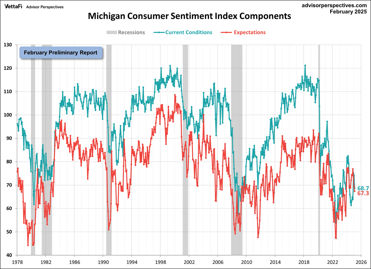 Consumer Sentiment Index Drops To 7-Month Low Amid Inflation Concerns ...