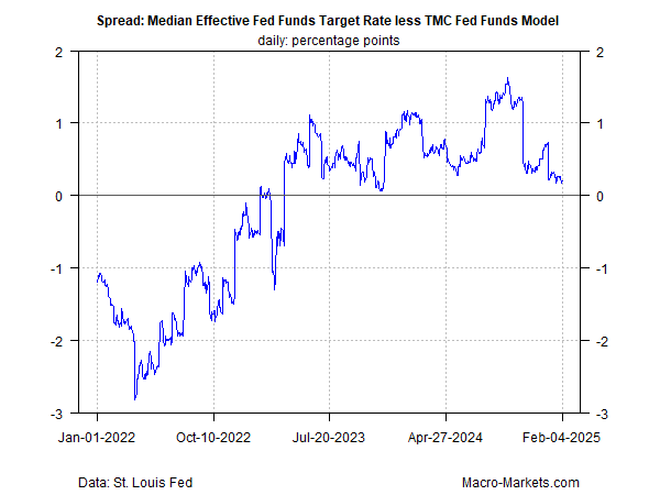 Federal Reserve Target Rate Remains Close To Neutral | Seeking Alpha