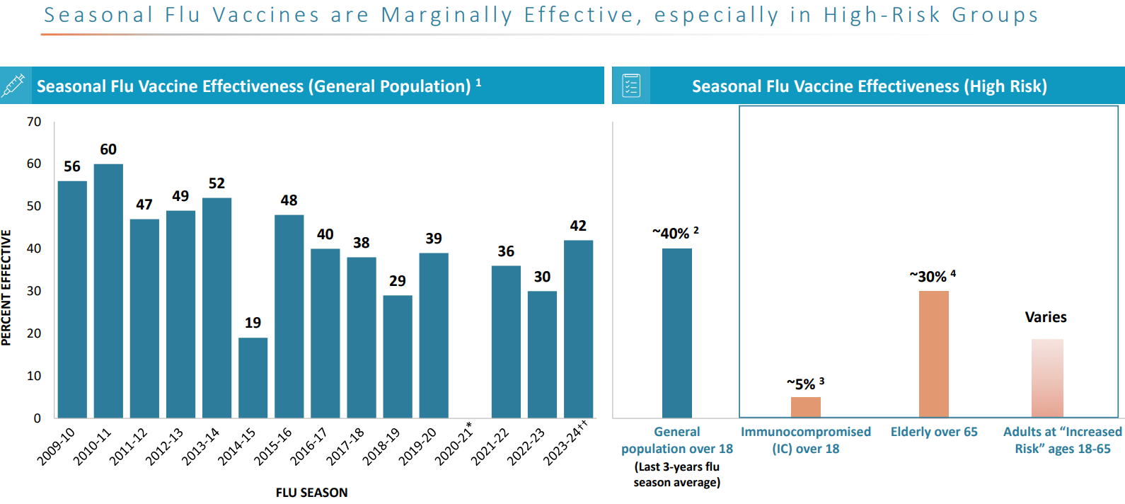 Bullish On Cidara As It Doubles Down On CD388 For Universal Flu ...