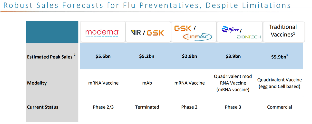 Bullish On Cidara As It Doubles Down On CD388 For Universal Flu ...