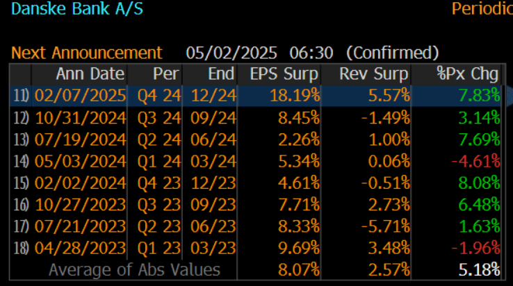 Danske Bank Is A Great Income Play Following 2024 Earnings (OTCMKTS:DNSKF) | Seeking Alpha