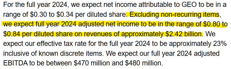 GEO Group: Shares Have Gotten Ahead Of Growth Potential | Seeking Alpha